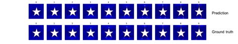 github lamm mit dynagen the dynagen model allows the prediction of