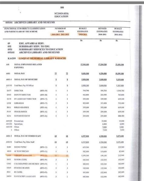 Request For Upgradation The Post Of Library Assistant • Galaxy World