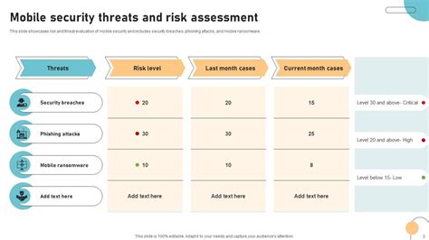 Mobile Security Powerpoint Ppt Template Bundles Crp Ppt Sample