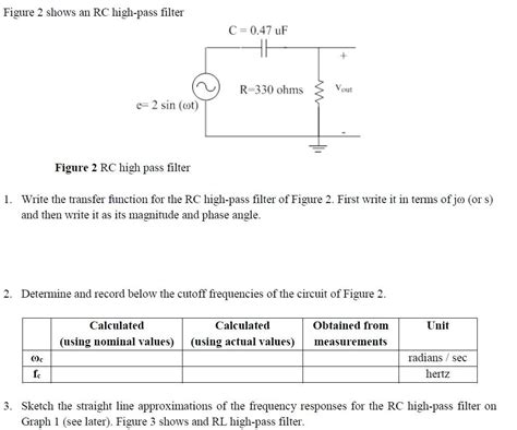 Solved Figure 2 Shows An Rc High Pass Filter Figure 2 Rc