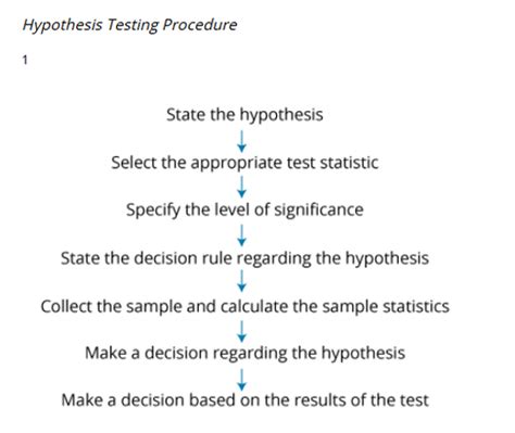 Quantitative Methods Hypothesis Testing Flashcards Quizlet