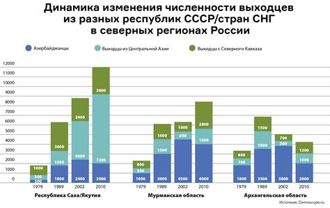 Полярный ислам в России формируется третий мусульманский регион