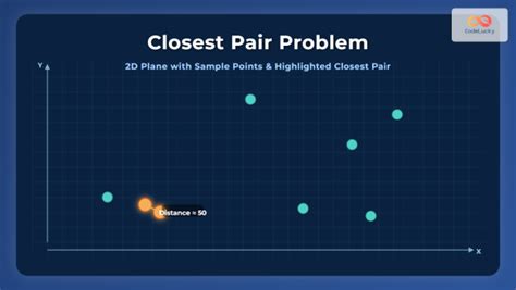Closest Pair Problem Efficient Algorithms To Find Nearest Points