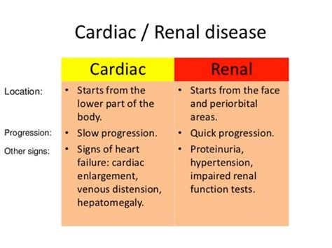 Pathophysiology Of Generalised Edema Ppt