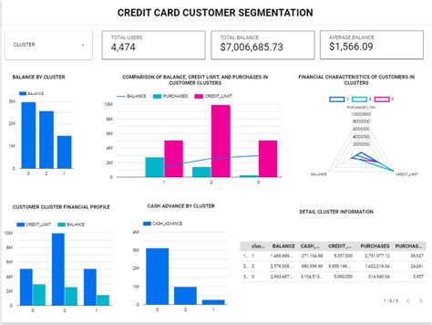 Github Hanifah25machine Learning Credit Card Customer Segmentation