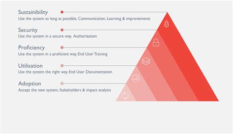 End User System Logo Logodix