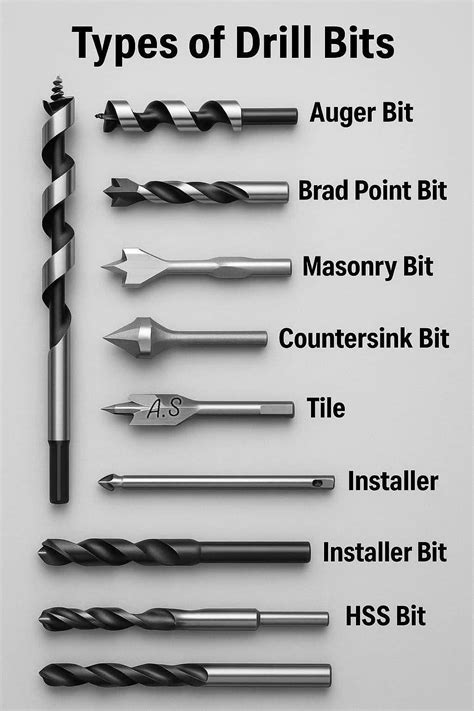 Pin By Devidsinh Banna007 On Drill Bits In 2025 Essential Woodworking Tools Metal Working