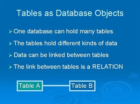 Understanding Relational Databases Basic Concepts And Applications For