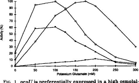 Potassium Glutamate Semantic Scholar