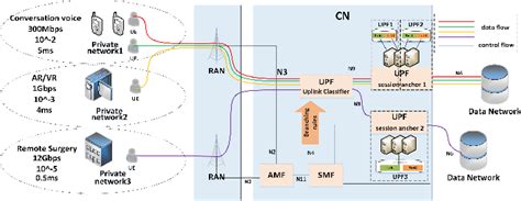 Figure 3 From Computing And Storage Resources Allocation Of Upf Based