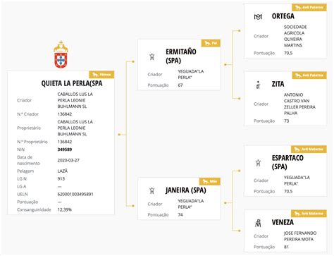 Quieta Yeguada La Perla