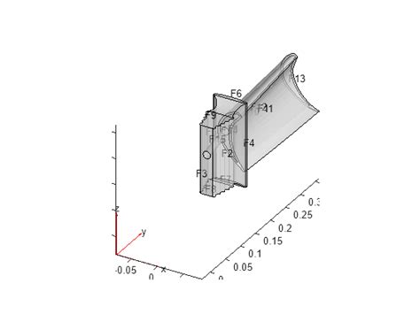Thermal Stress Analysis Of Jet Engine Turbine Blade Matlab And Simulink