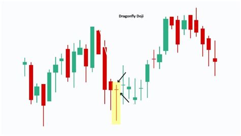 What Is Rejection Block In Forex