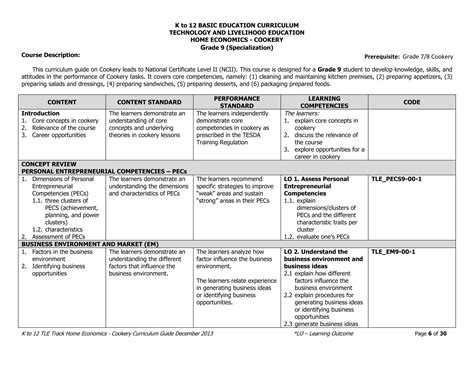 Tle He Cookery Curriculum Guide Pdf