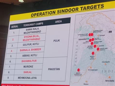 Lashkar Commander Hafiz Abdul Rauf Admission On Operation Sindoor