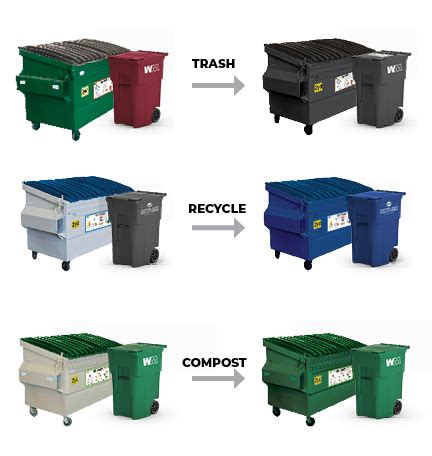 Recycle Garbage Recycling At Home Solid Waste Authority Of Palm