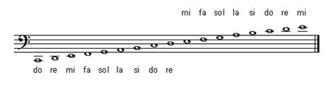 Aprendes Música Online Agosto 2012