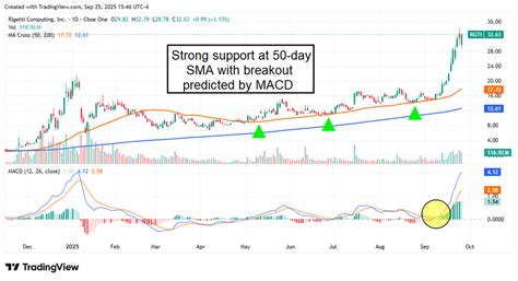 Retail Investors Embrace Quantum Stocks As Memes Make A Comeback