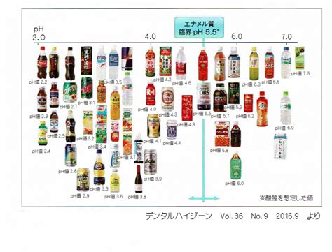 草津温泉のphとコカ・コーラのphが大体同じという驚愕の事実について 即興厨房