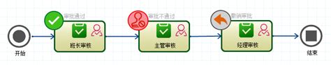 Csframeworkworkflow 可视化工作流引擎 术语解释 开发框架文库 Csframeworkworkflow 可视化工作流引擎 术语解释 开发框架文库