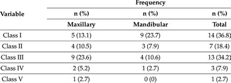 Location Of Gingival Pigmentation Ponnaiyans Classification