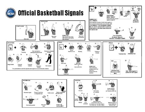 Official Basketball Signals A Timeout A Timeout Pdf Athletic