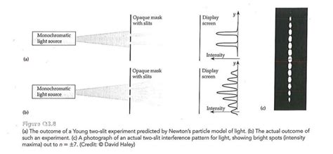 Solved 1 Write Down The Formula For Single Slit Diffraction