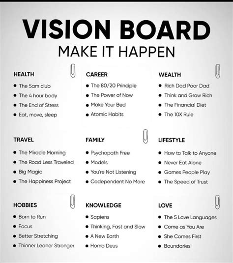 The Ultimate Collection Of Vision Board Quotes To Inspire You Artofit