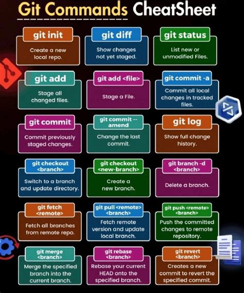 Santhosh P On Linkedin Devops Git Versioncontrol