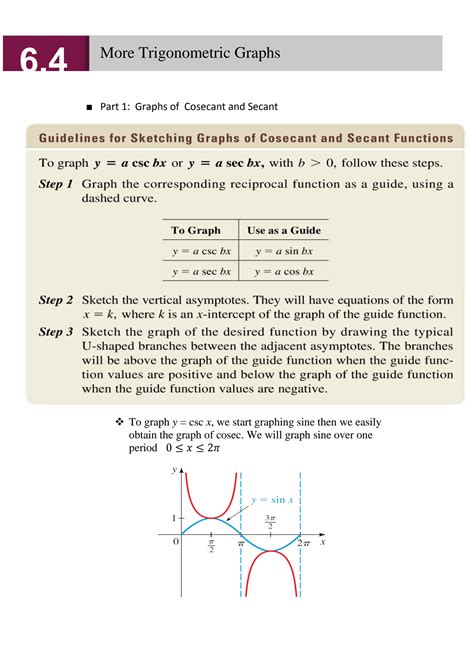 Solution 64 Notes Trigonometric Graphs Part 2 Studypool