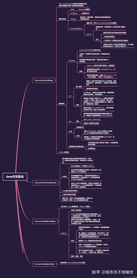 苦学三月,掌握这些“并发编程”核心技能,金九银十面试 十拿九稳! 知乎 苦学三月,掌握这些“并发编程”核心技能,金九银十面试 十拿九稳! 知乎