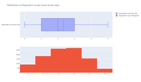 python 银行信用卡客户流失预测 kaggle csdn博客