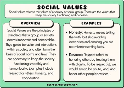 50 Social Values Examples 2025
