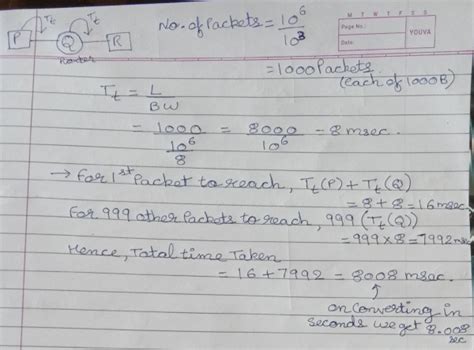 Computer Networks Gate Cse 2024 Set 1 Question 26