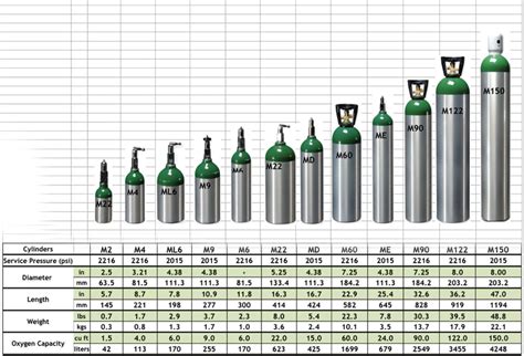 Welding Oxygen Tank Sizes Chart Home Interior Design Free Word Template