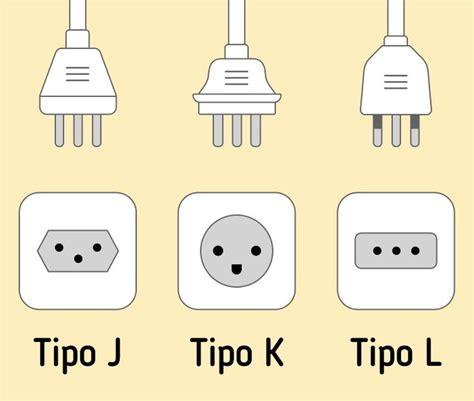 Cuáles Son Los Tipos De Enchufes Que Existen
