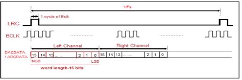 Block Diagram Of S P Adapter Download Scientific Diagram
