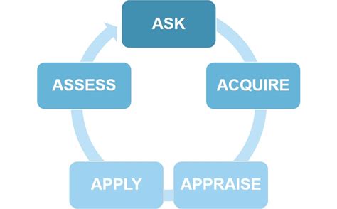 Home Evidence Based Practice Library Guides At Victoria University