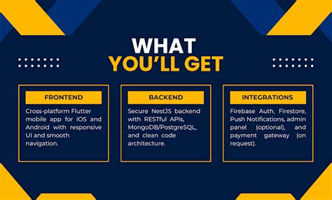 Develop A Full Stack Flutter Mobile App With Nestjs Backend By Mrshahzad188 Fiverr