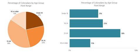 Good Graph Bad Graph Corona Insights