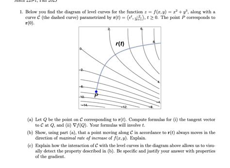 Solved Below You Find The Diagram Of Level Curves For The Chegg