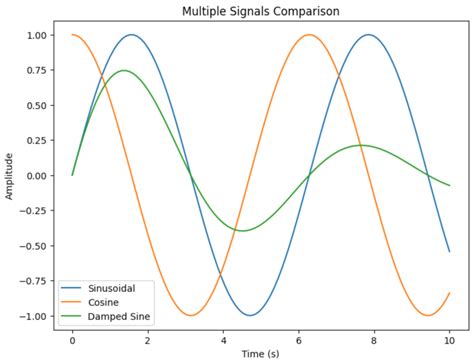 Scienceplots Journal Ready Matplotlib Formatting Made Easy Codecut