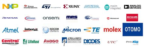 The Development Of Chip