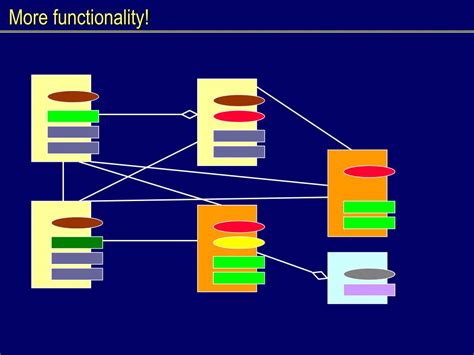 Ppt Software Refactoring Part I Introduction Powerpoint Presentation