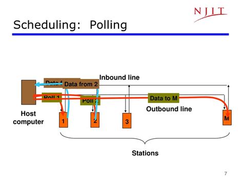 Ece 683 Computer Network Design And Analysis Ppt Download