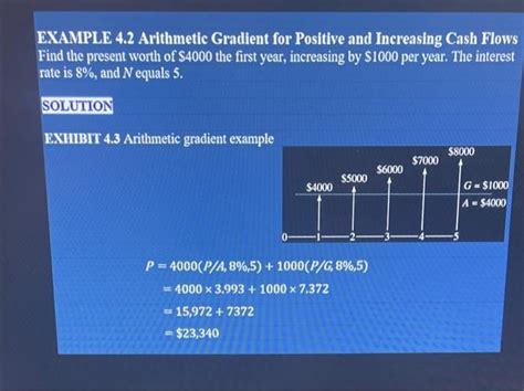 Solved Example 4 2 Arithmetic Gradient For Positive And