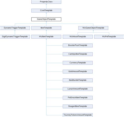 Cyrus Mod Loader Gameobjecttemplate Class Reference