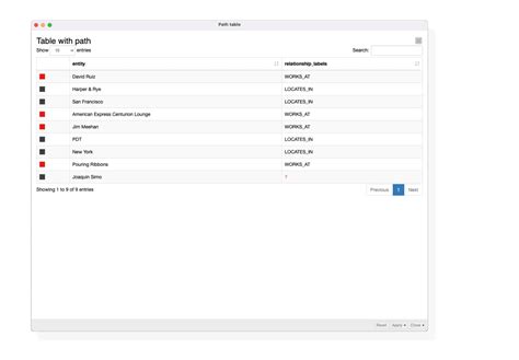Introducing Knime Extension Low Code Graph Analysis Is Here