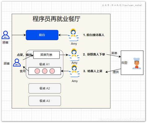 漫谈socket Io的基本原理 Csdn博客 漫谈socket Io的基本原理 Csdn博客