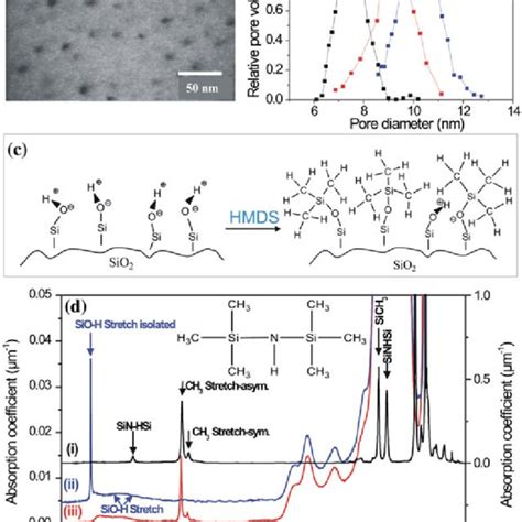 Diffusion Coefficient Determined By Applying The Einstein Smoluchowski